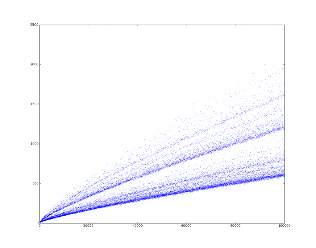 La comète de Goldbach - Mathprepa