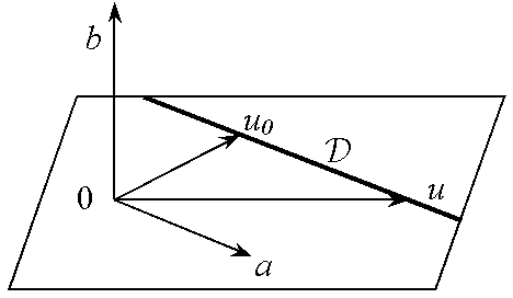 Exercices sur le produit vectoriel - Mathprepa